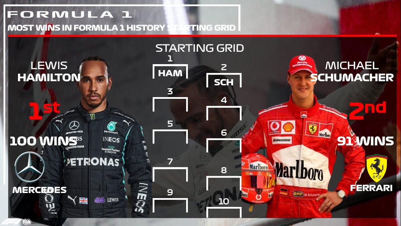 F1 Starting Grid of Most Race Wins - YouTube