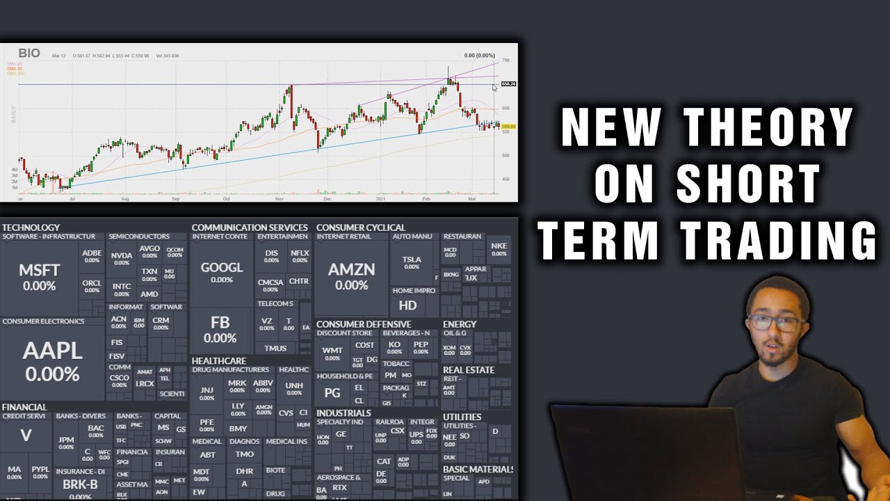 💡A 🆕 EASY Short Term Trading Entry Theory📈 - YouTube