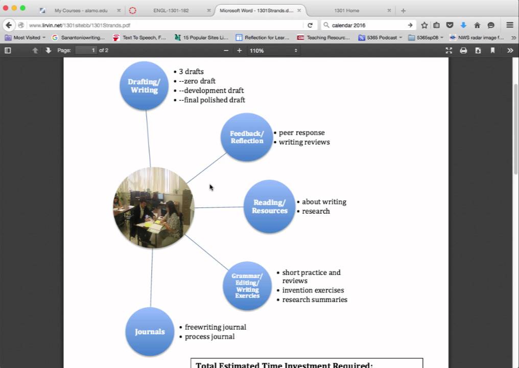 Strands of Work - YouTube