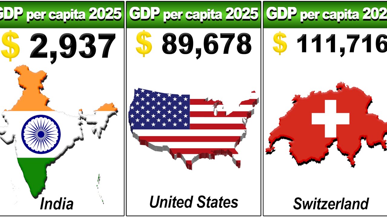 GDP Per Capita 2025 - YouTube