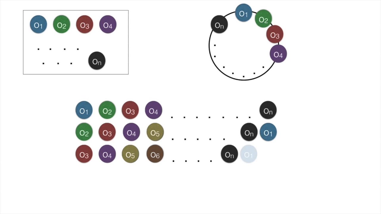 circular-permutations-proof-youtube