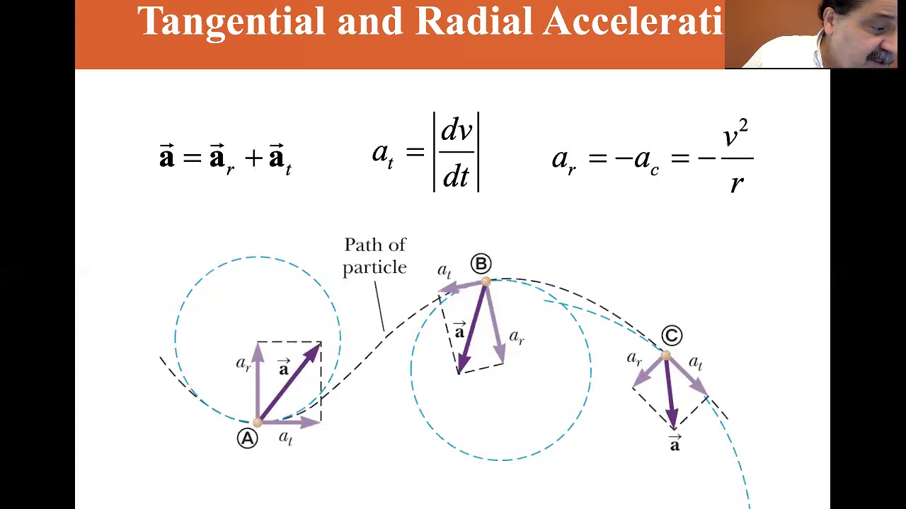 University Physics Lectures, Tangential and Radial Acceleration - YouTube