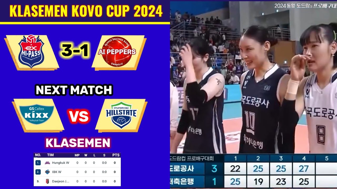 Hasil Kovo Cup 2024 Hari Ini - Hi-Pass vs Ai Peppers - Klasemen Voli ...