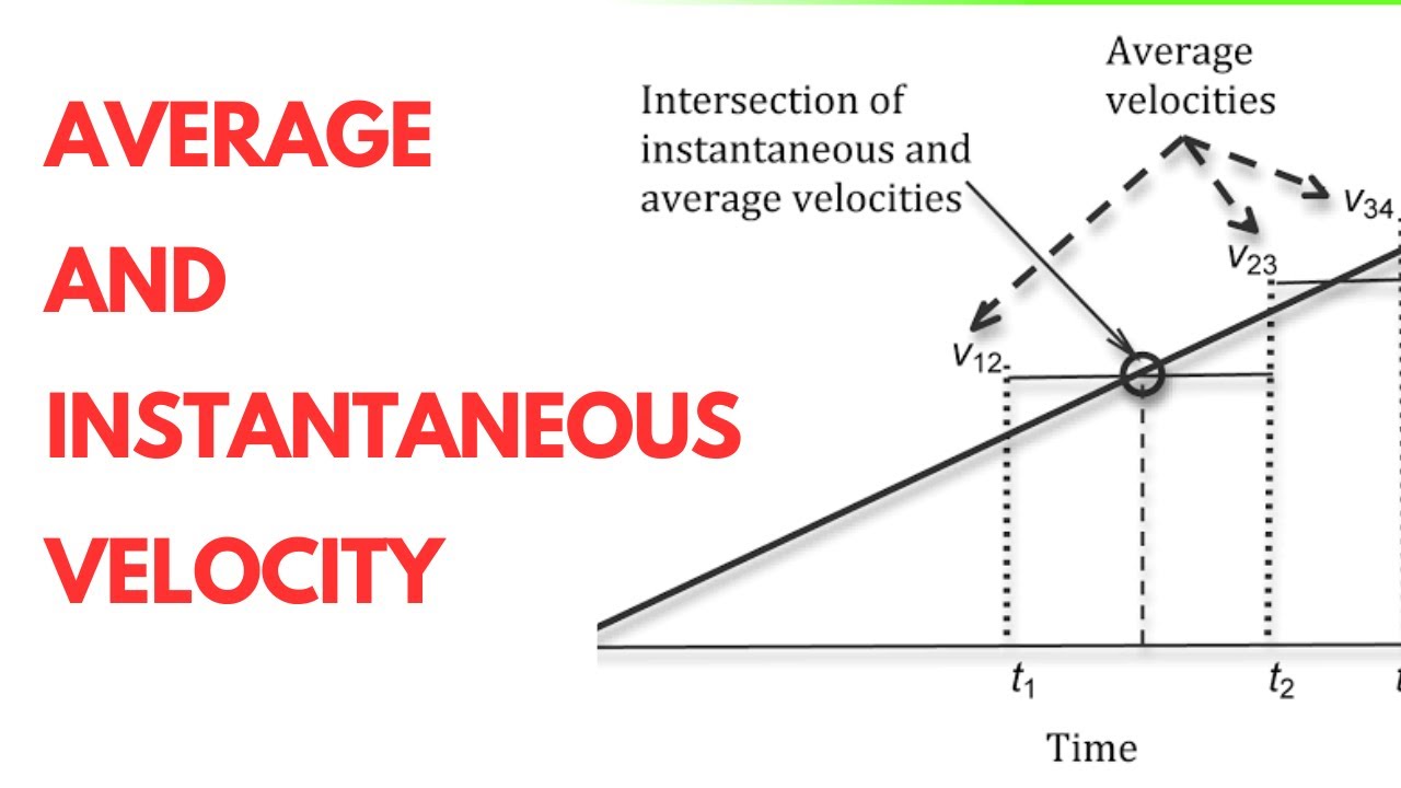 Average and instantaneous velocity formula,Example and definitions ...