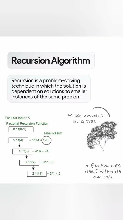 Top 6 Algorithms Every Programmer Should Know Coding Sorting Algorithms Dsa Youtube