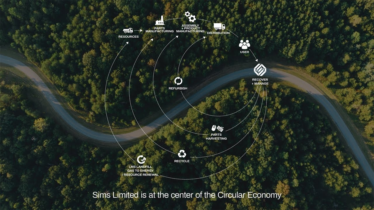 Sims Limited Creates Value by Providing Pathways to Decarbonization ...