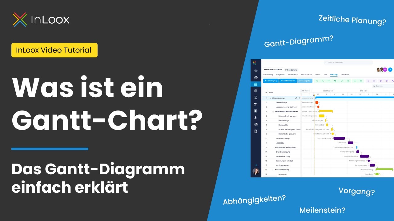 Was ist ein Gantt-Diagramm? | Einfach erklärt | InLoox Tutorial - YouTube