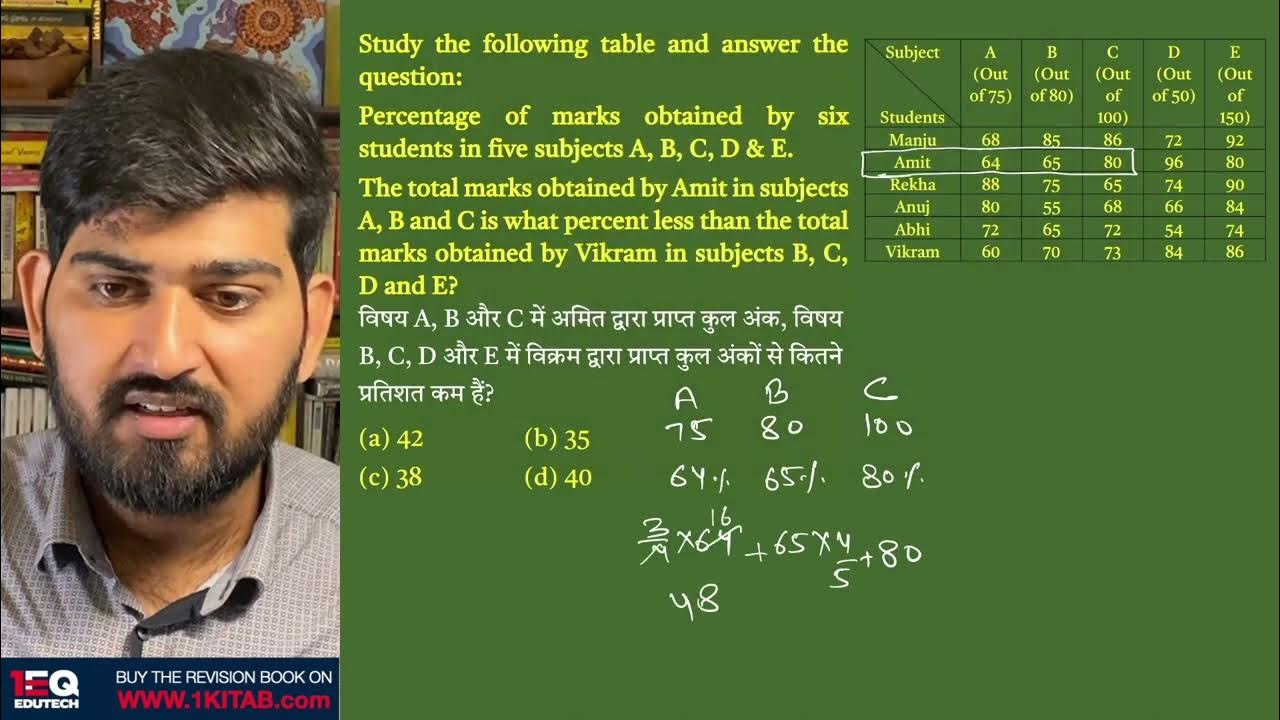 Concept 6 | DI | 1EQ SSC Maths Complete Revision Book | SSC CGL CHSL CPO GD MTS 2023 - YouTube