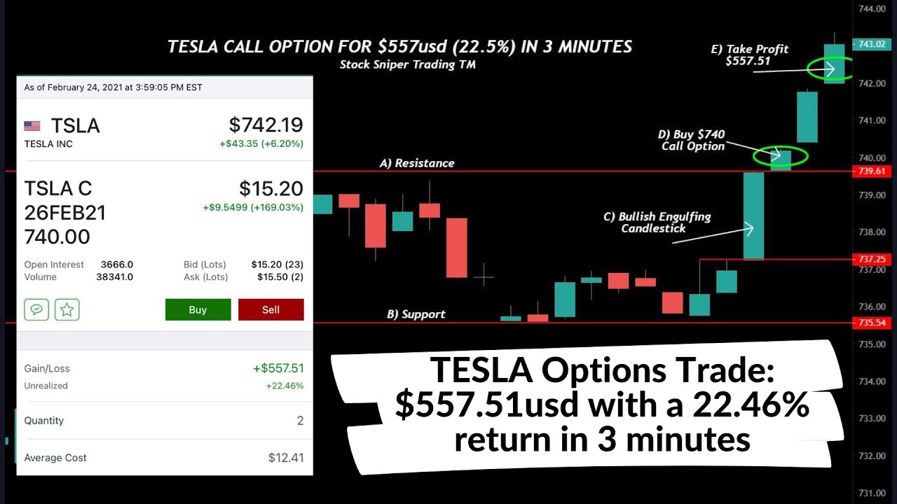 TESLA Options Trade: $557.51usd with a 22.46% return in 3 minutes - YouTube