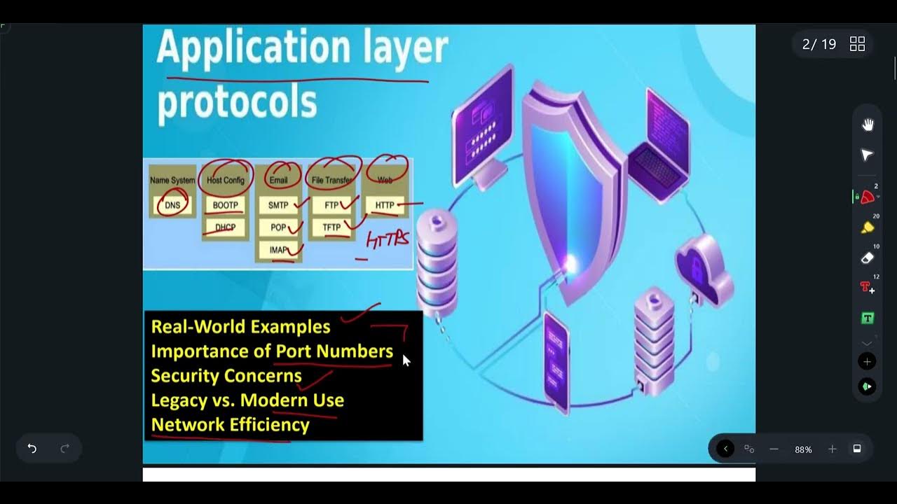 Application Layer Protocols & Port Numbers | RPSC Programmer परीक्षा की तैयारी के लिए जरूरी ...
