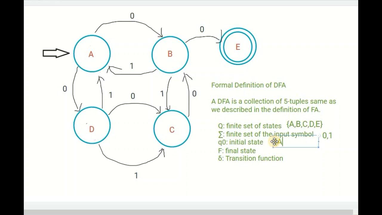 Finite State Machine -Bangla Tutorial | Deterministic Finite Automata | Theory of Computation ...