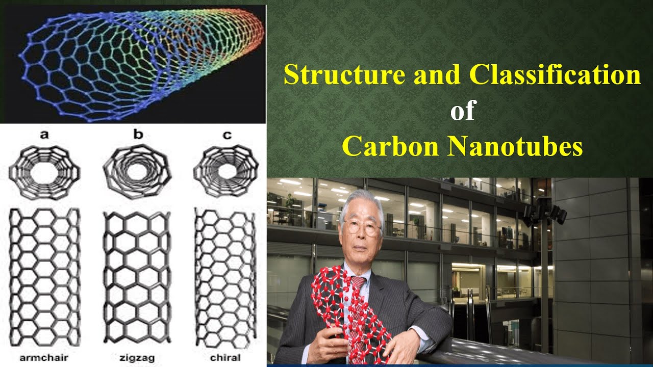 Structure and Classification of Carbon nanotubes - YouTube