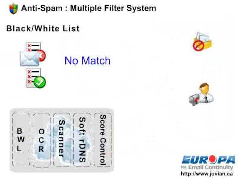 Europa Email - Anti-spam: Multiple Filter System - YouTube