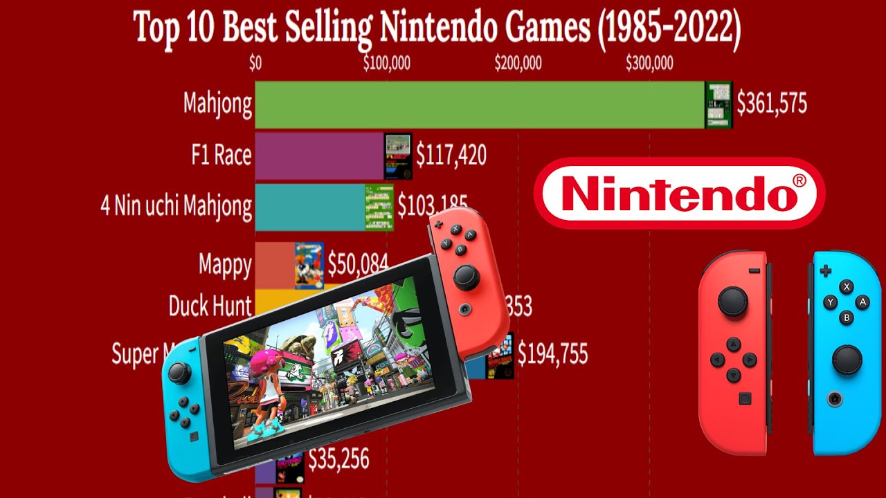 Top 10 Best Selling Nintendo Games( 1985 -2022)|Smart Ranking Charts ...