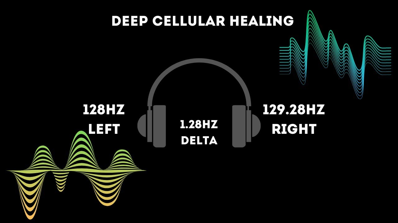 1.28Hz Delta Binaural Beat with 128Hz Frequency - Deep Cellular Healing ...