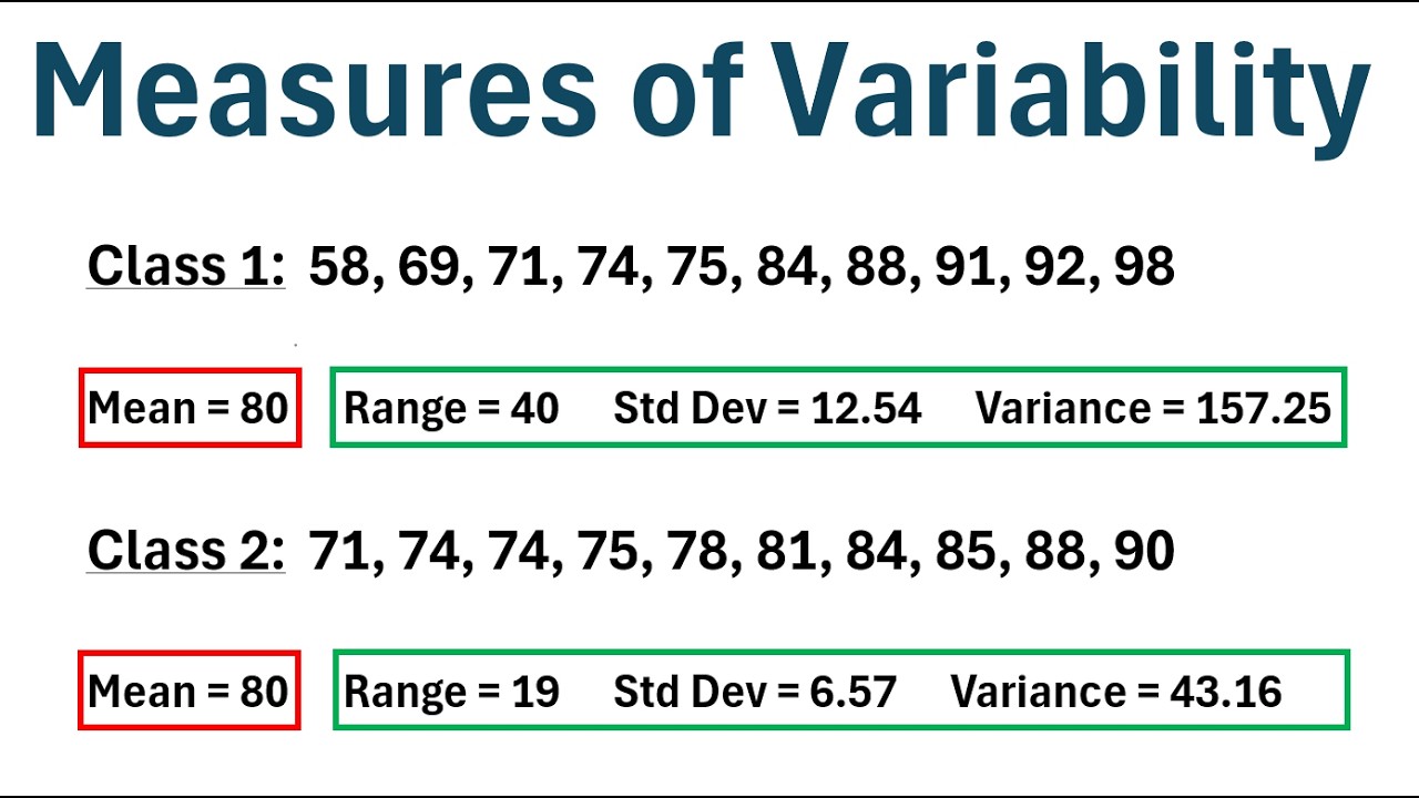 Measures of Variability: Range, Standard Deviation & Variance - YouTube