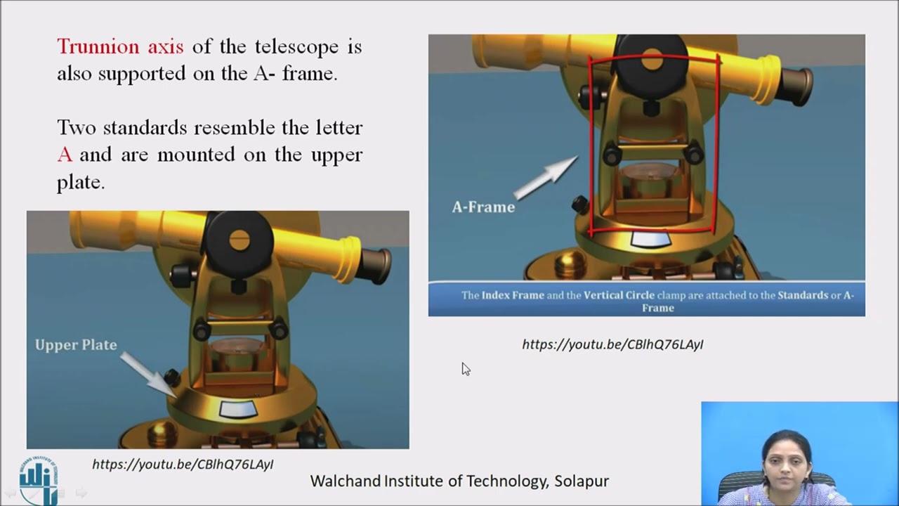 Introduction to Theodolite - YouTube