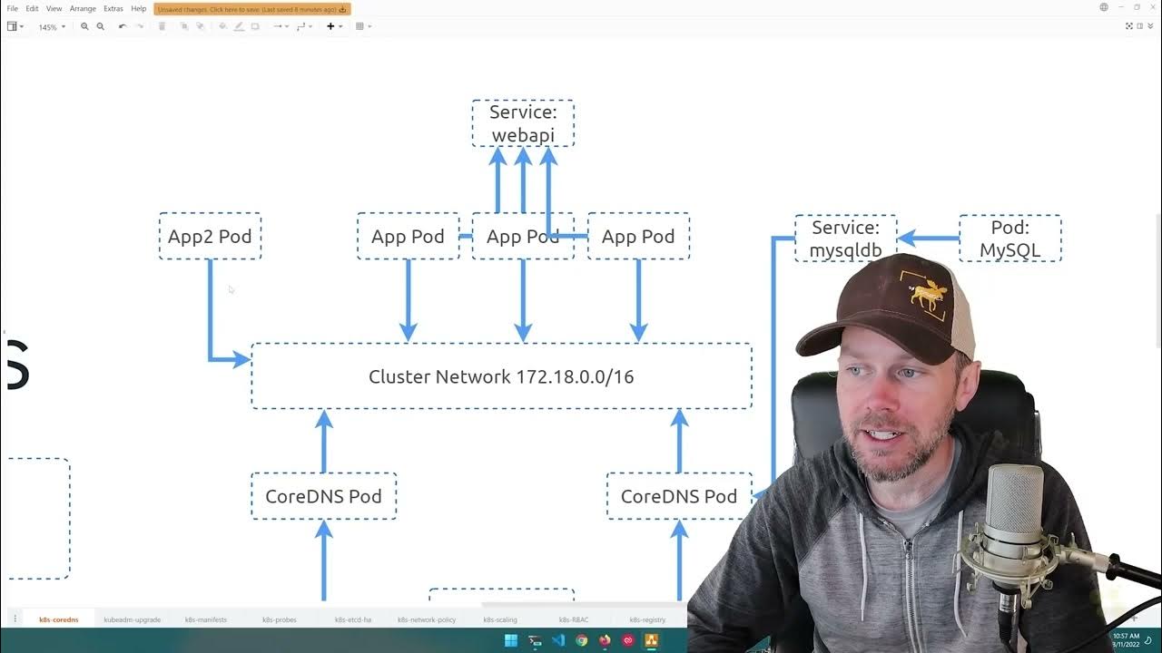 Training Certified Kubernetes Administrator 18 Intro to CoreDNS in ...