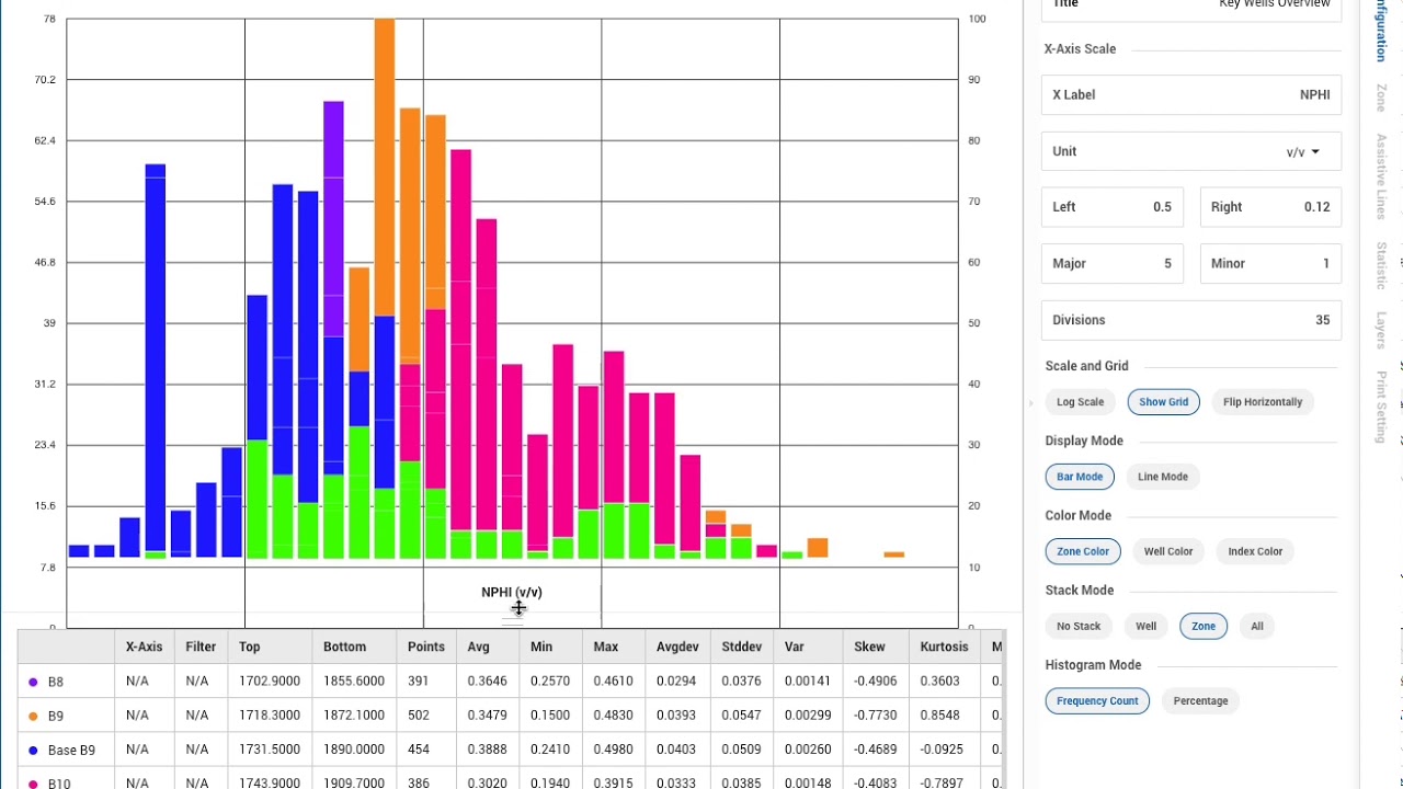 Well Insight - Histogram - Data layer - YouTube