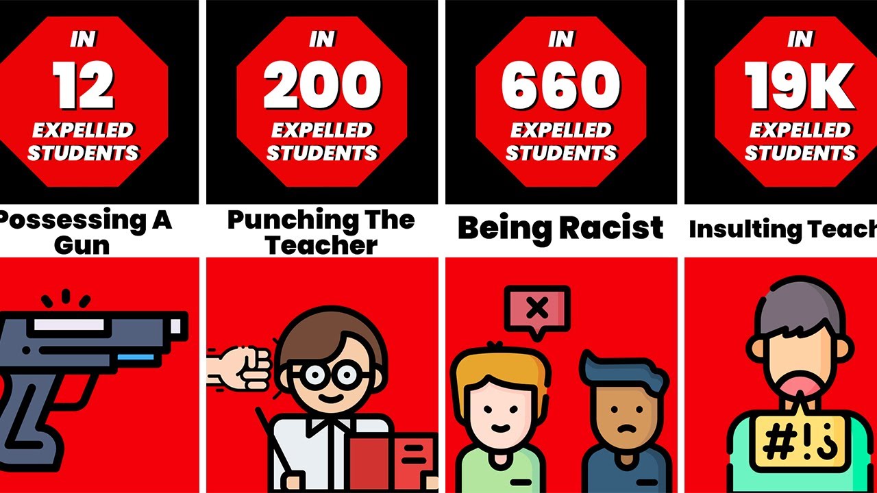 Probability Comparison Why Students Get Expelled - YouTube