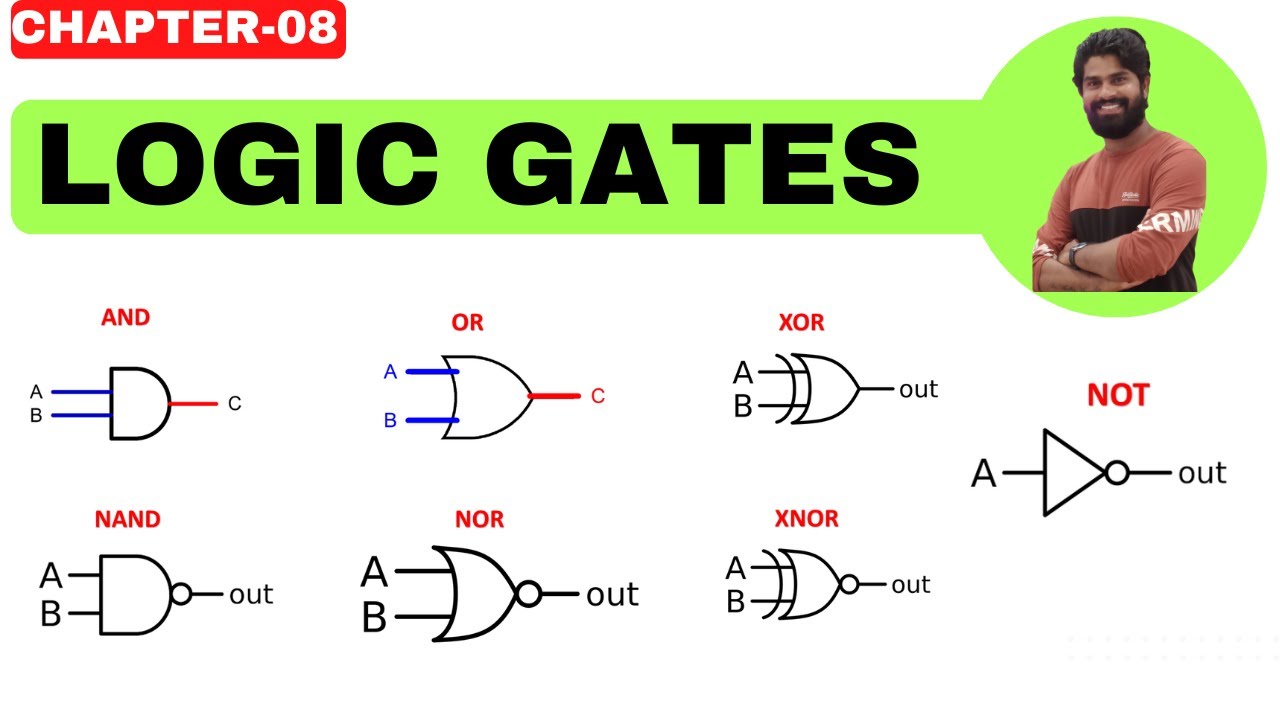 CHAPTER 08 LOGIC GATES With Real Life Examples ashokreddy YouTube chapter-08-logic-gates-with-real-life-examples-ashokreddy-youtube
