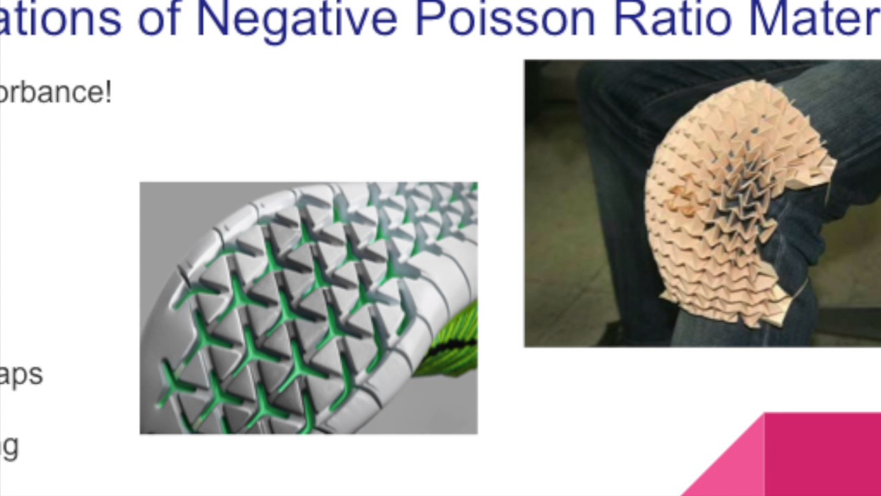 Negative Poisson's Ratio (Auxetic) Materials - YouTube