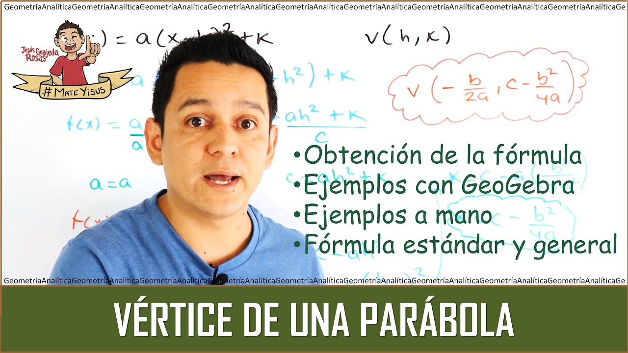 Vértice de una parábola. Demostración de la fórmula y ejemplos a mano y ...