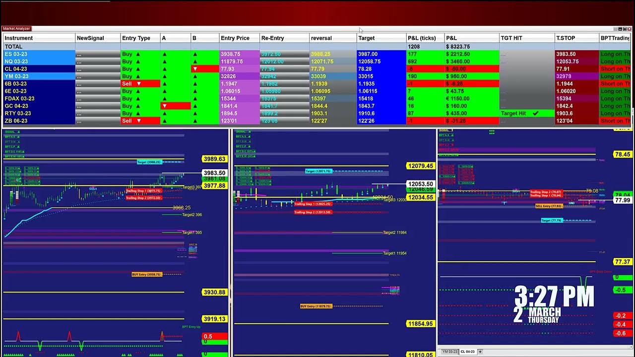 Autotrader, Automated Trading, Ninja Trader, Automated Signal Entry , Best Pro Trade - YouTube