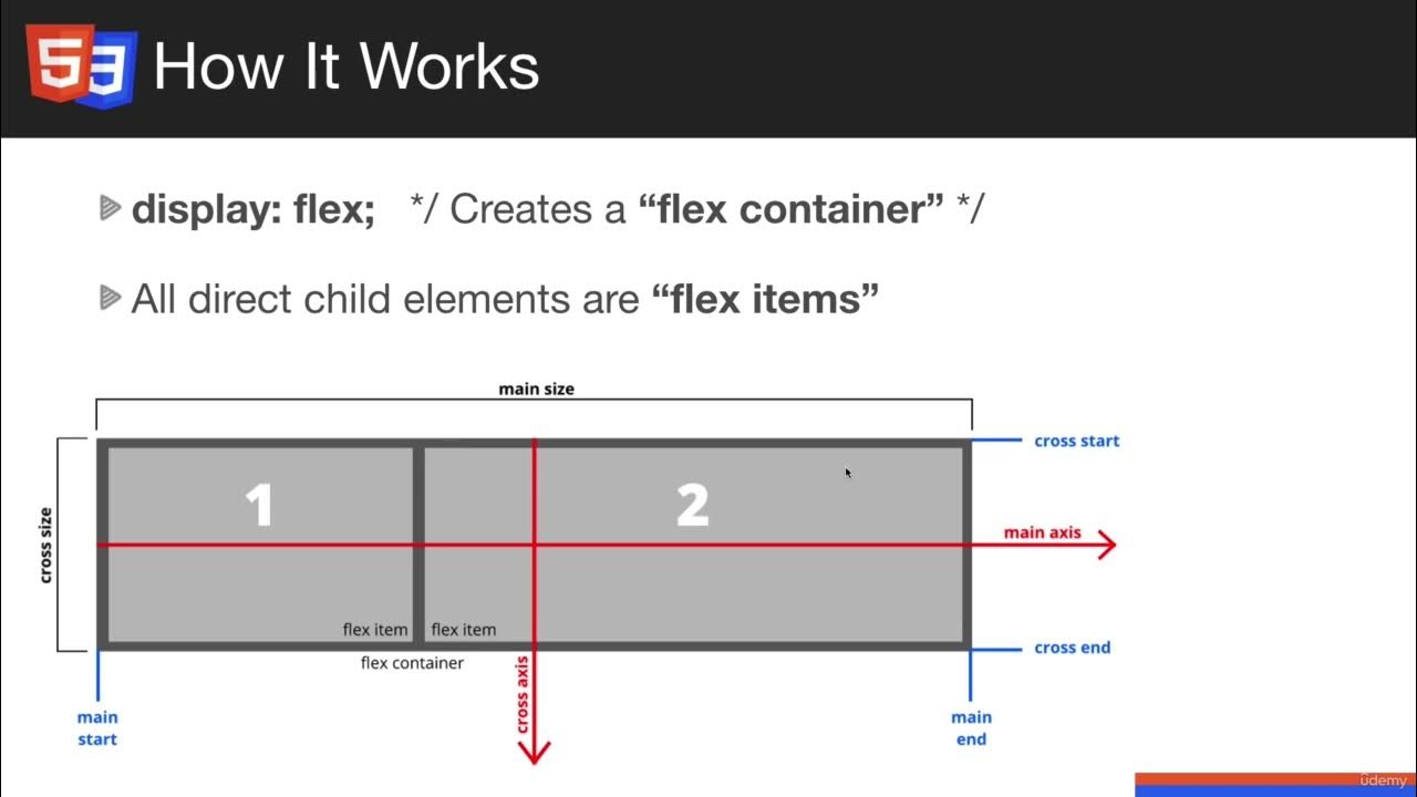 001 What Is Flexbox - YouTube