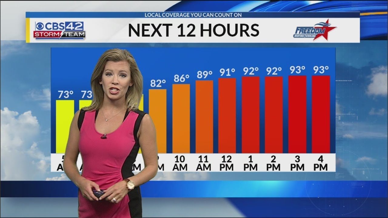 Wednesday morning CBS 42 Storm Team forecast - YouTube