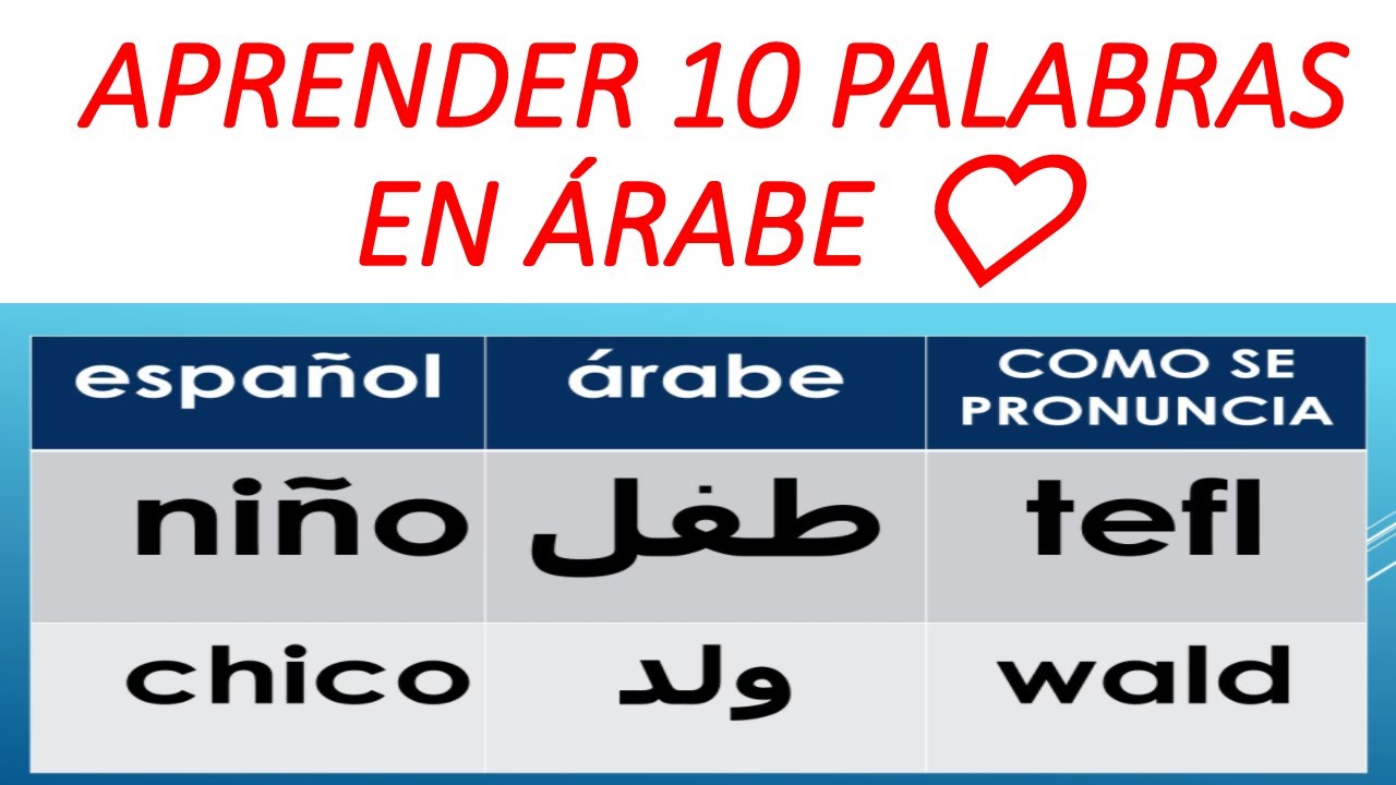 Aprender 10 palabras en árabe (((1))) - YouTube