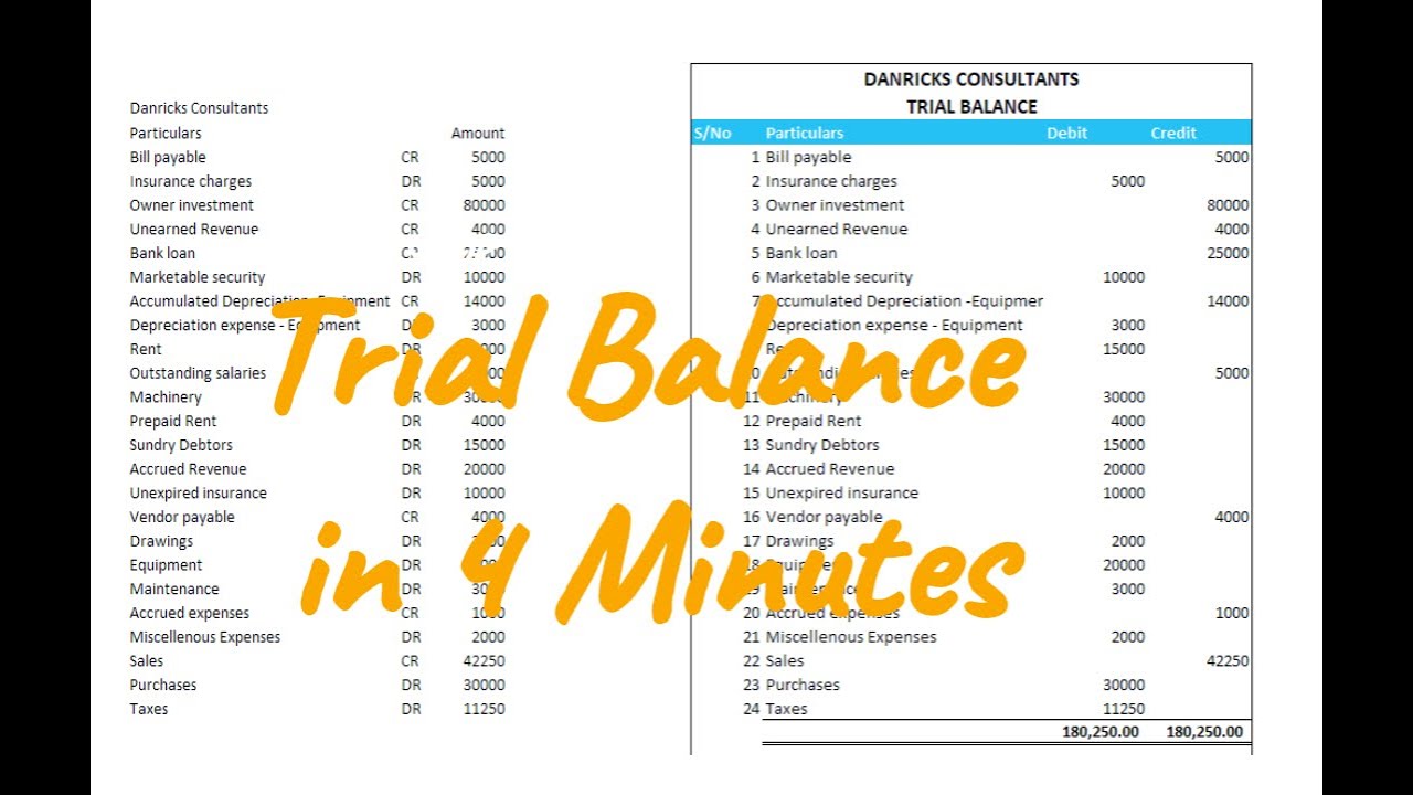 Create a Trial Balance in Excel in Just 4 Minutes! - YouTube