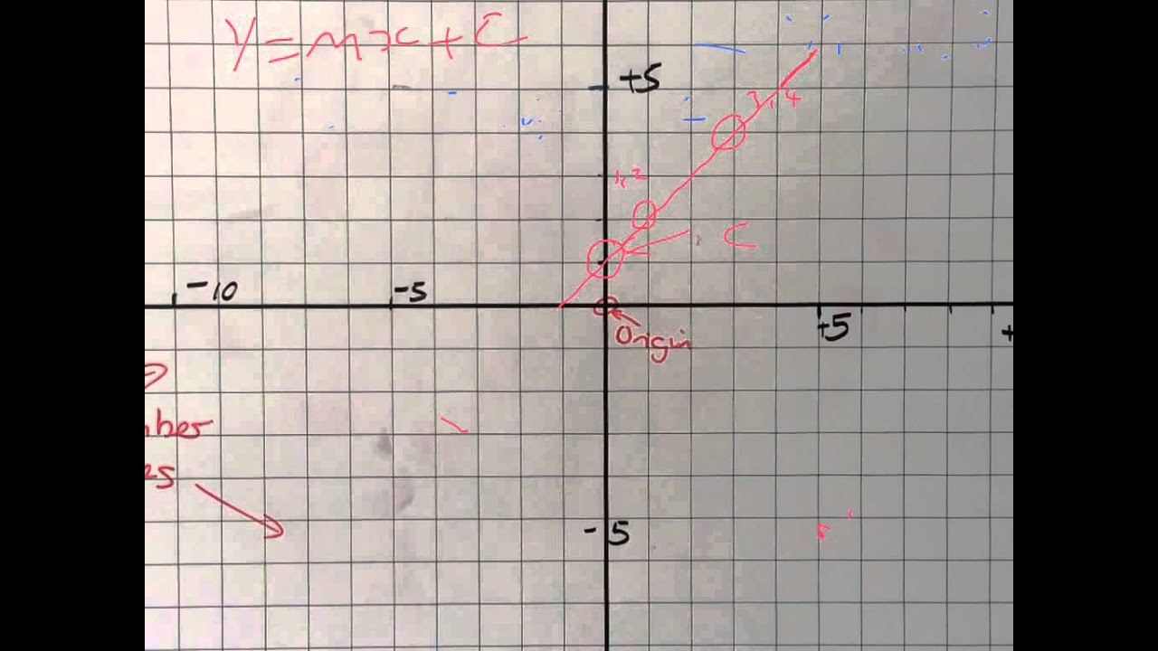 Y= mx + c to derive and equation from a straight line - YouTube
