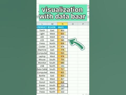 Visualization in Excel #microsoftexcel #msoffice #microsoftoffice #reasoning #mathtrick #excel ...