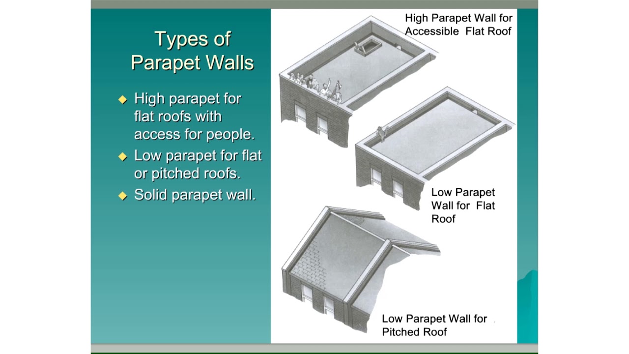 Parapet Wall Roof How To Attach Flashing To A Parapet Wall | Home