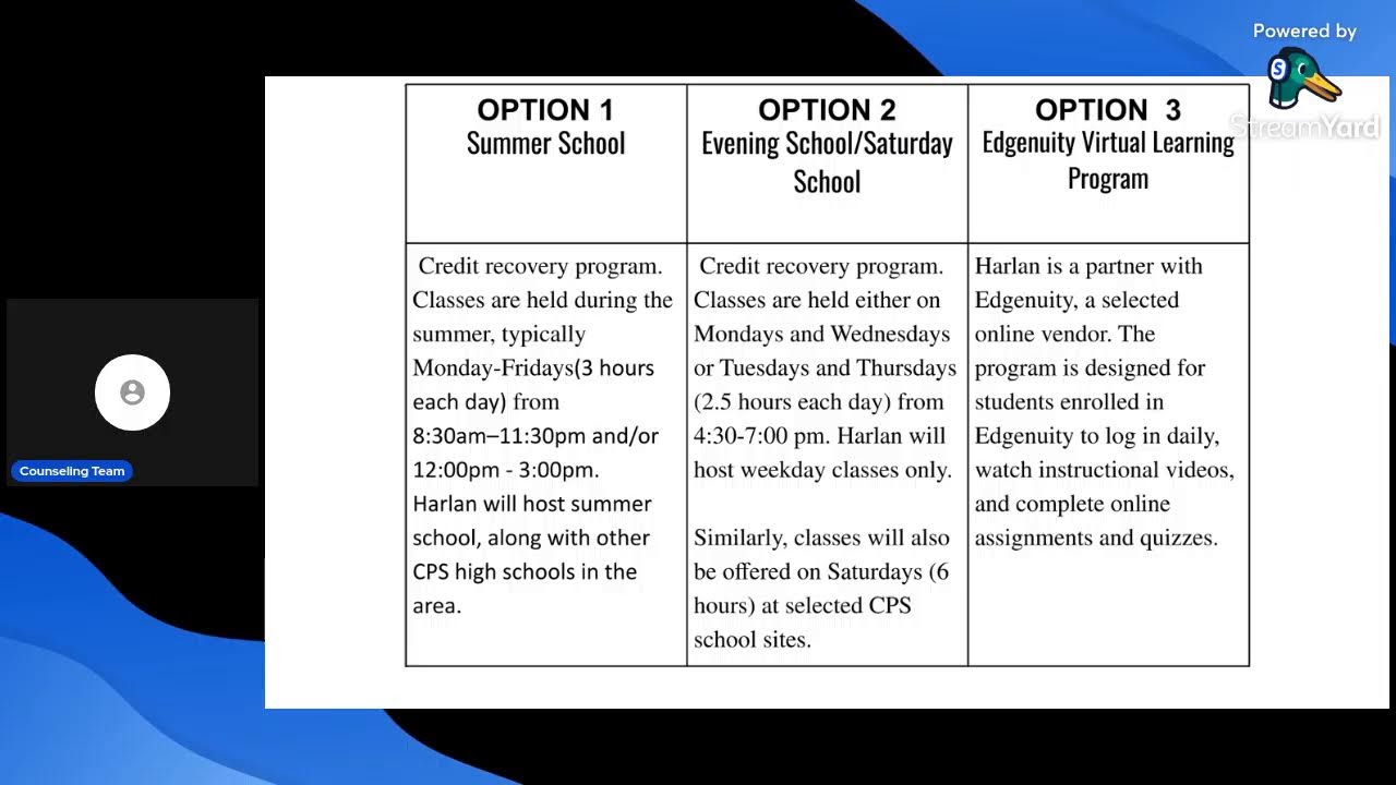 9-11th Grade Off-Track Meeting - YouTube