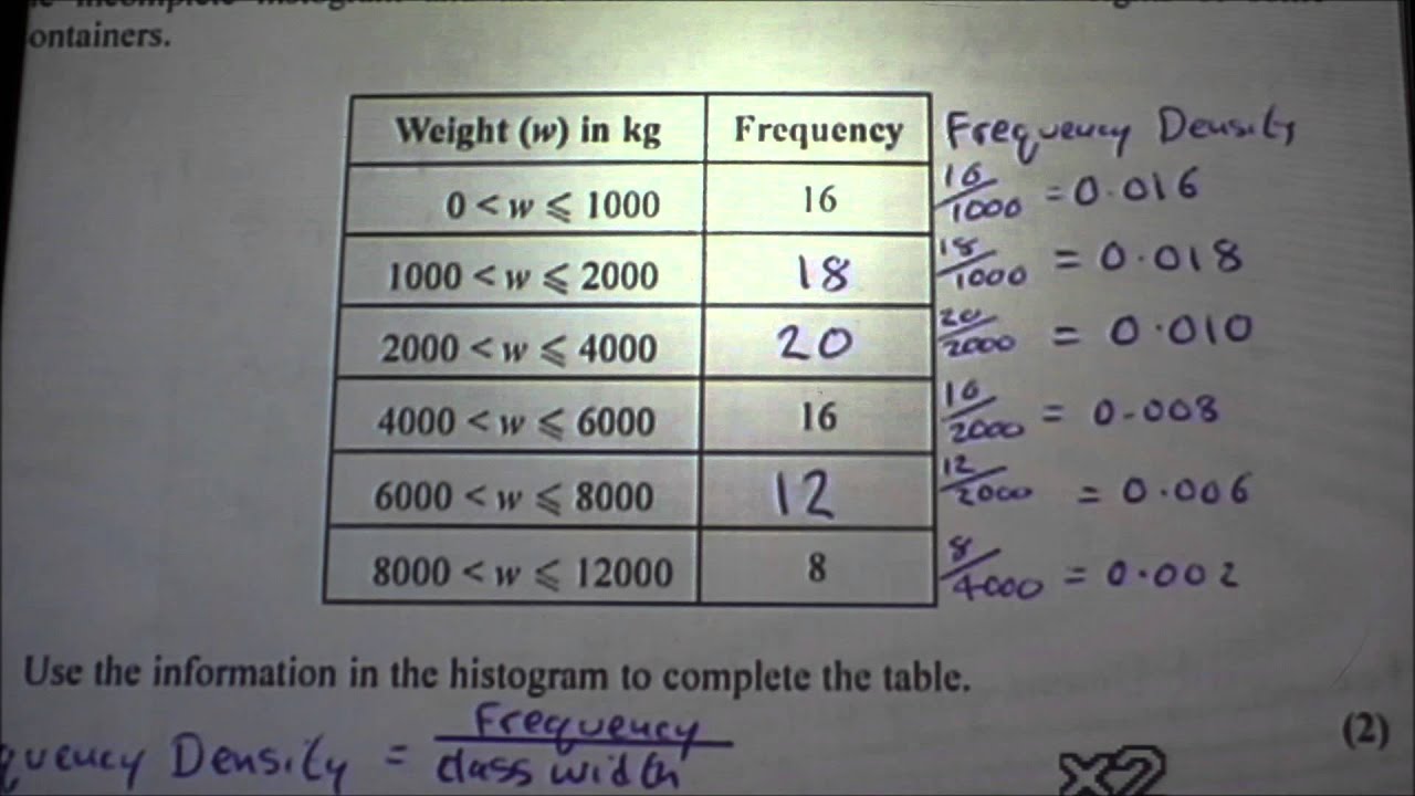 Histogram Questions Higher GCSE - YouTube
