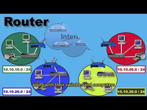 How router works what is router Computer Networking - YouTube