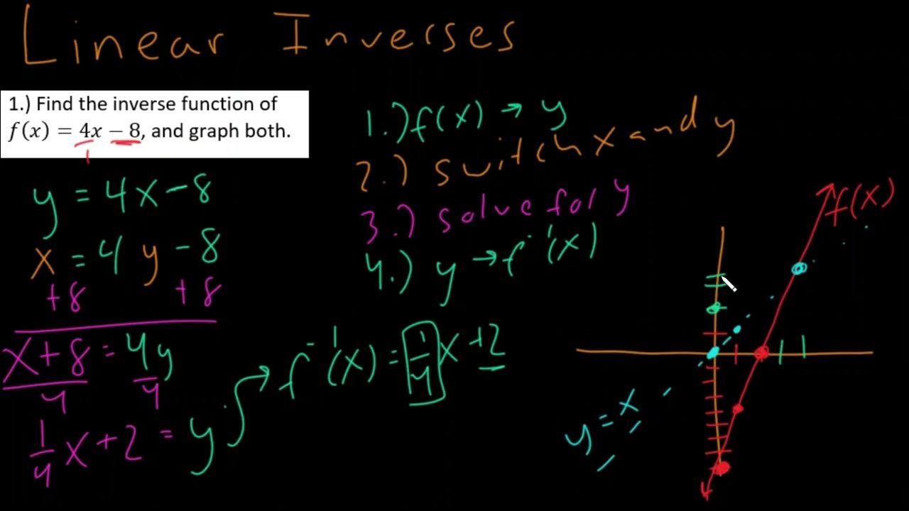 Linear Inverses - YouTube