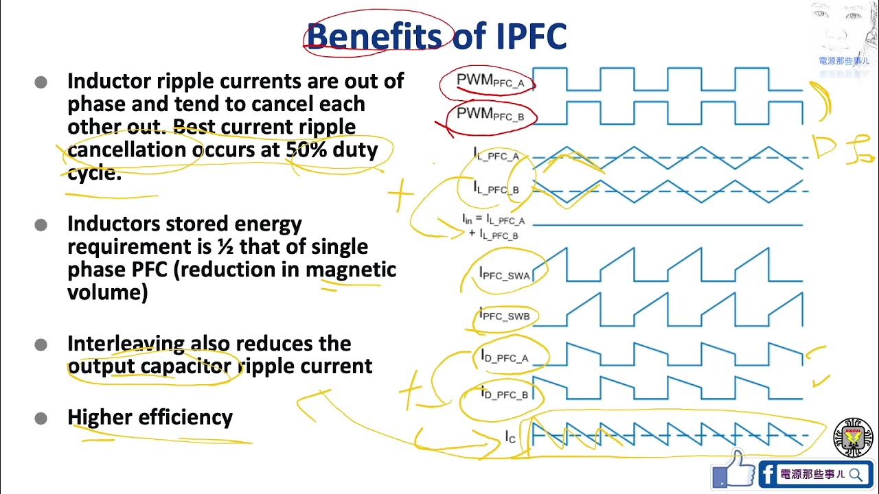 功率因數校正PFC系列# 12 交錯式PFC (Interleaved PFC)基本概念 - YouTube