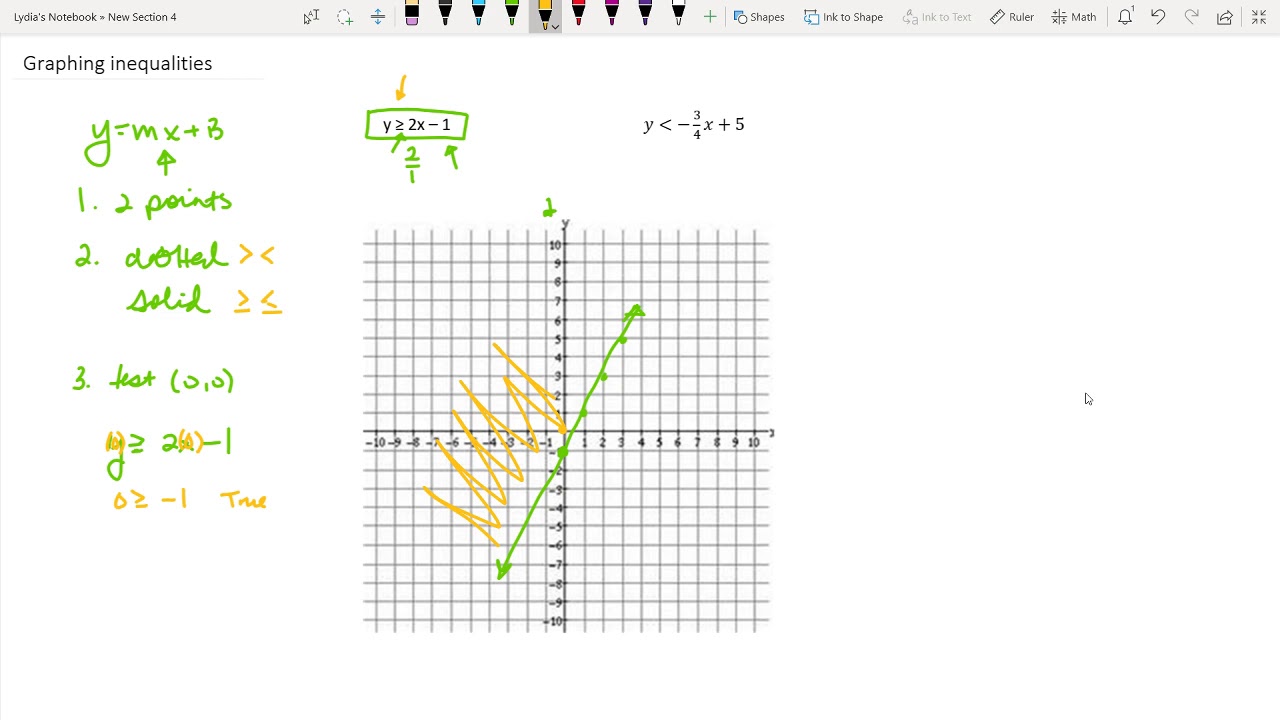 Graphing inequalities - YouTube