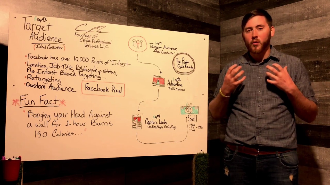 Step 1 - The Profit Cycle Formula - Target Audience - YouTube