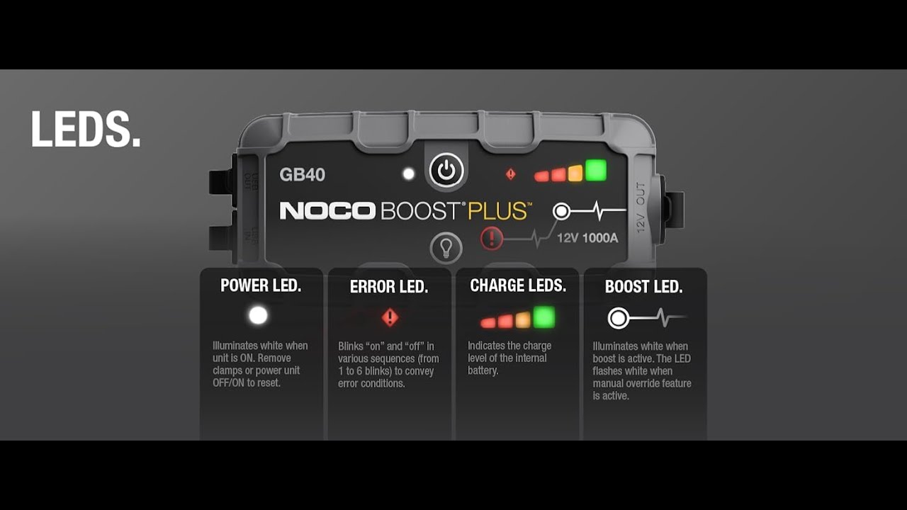 NOCO Boost Plus GB40 – The Ultimate Car Battery Saver! Never Get ...