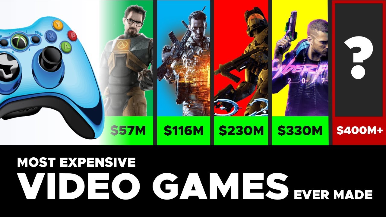 Most Expensive Video Games Ever Made | Game biggest budgets | 2022 ...