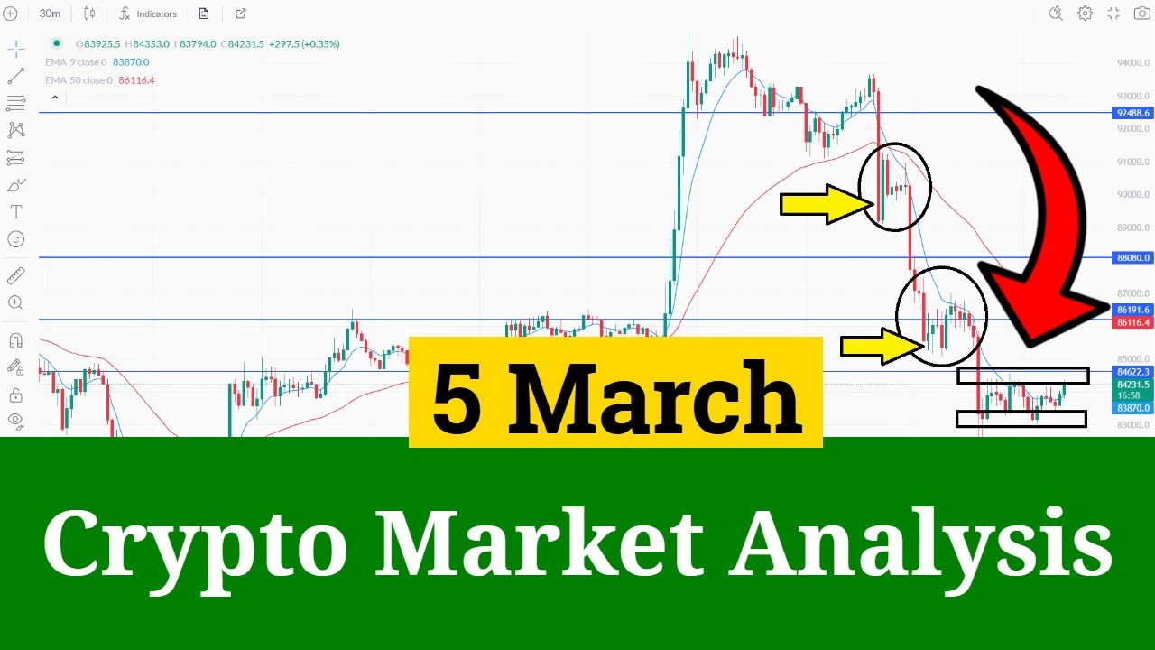 Today Bitcoin Prediction | Tomorrow BTC Analysis | Ethereum Price ...