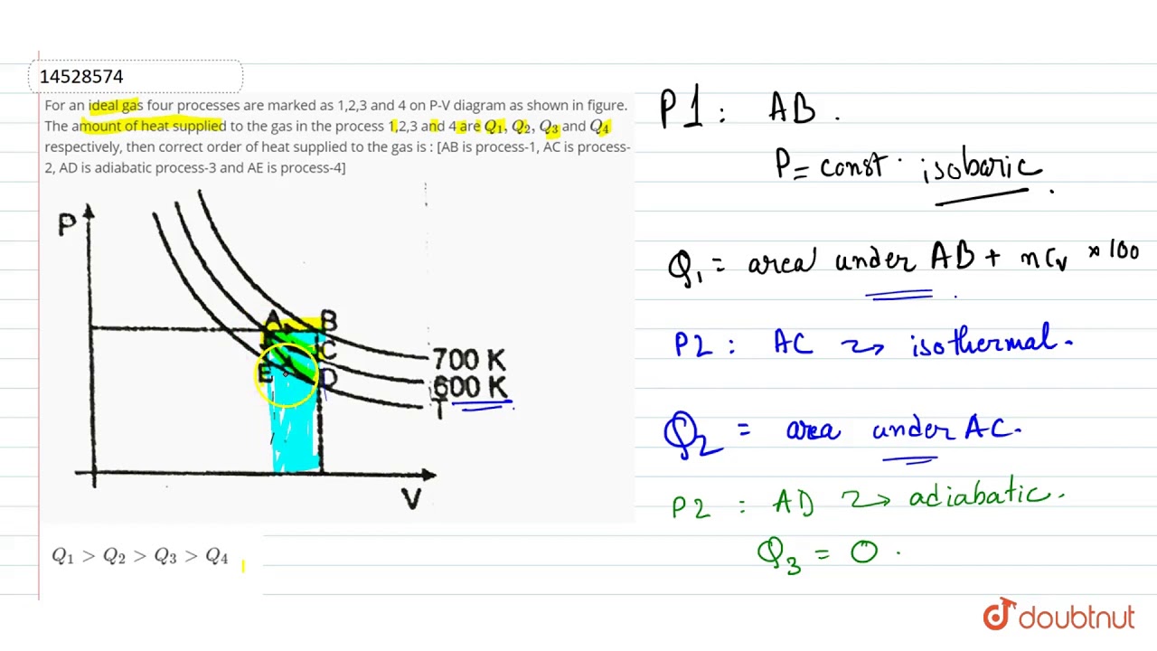 For An Ideal Gas Four Processes Are Marked As 1 2 3 And 4 On P V for-an-ideal-gas-four-processes-are-marked-as-1-2-3-and-4-on-p-v