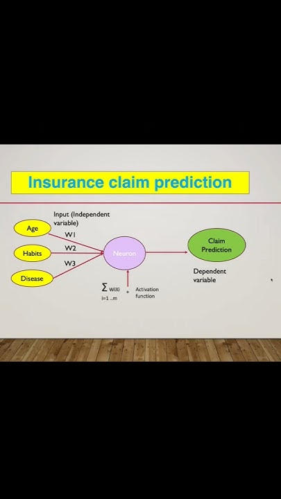 Machine learning example -Insurance claim prediction| Deep Learning #ai #education #aicourse # ...