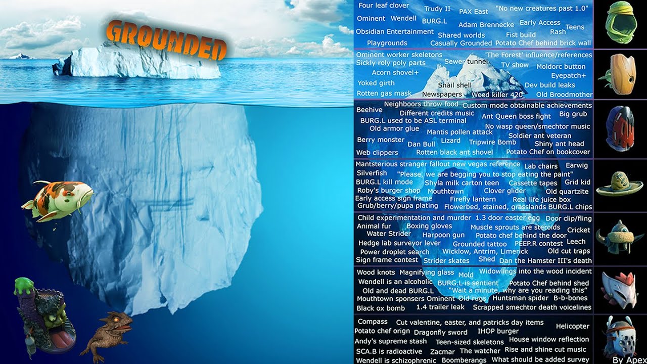 The Grounded iceberg [Tier 3] - YouTube