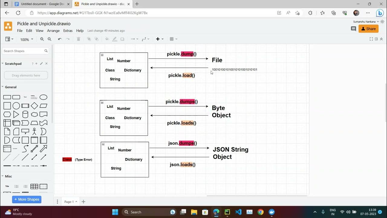 Python # 0003 # What is Pickling and Unpickling , Also Serialization and Deserialization? - YouTube