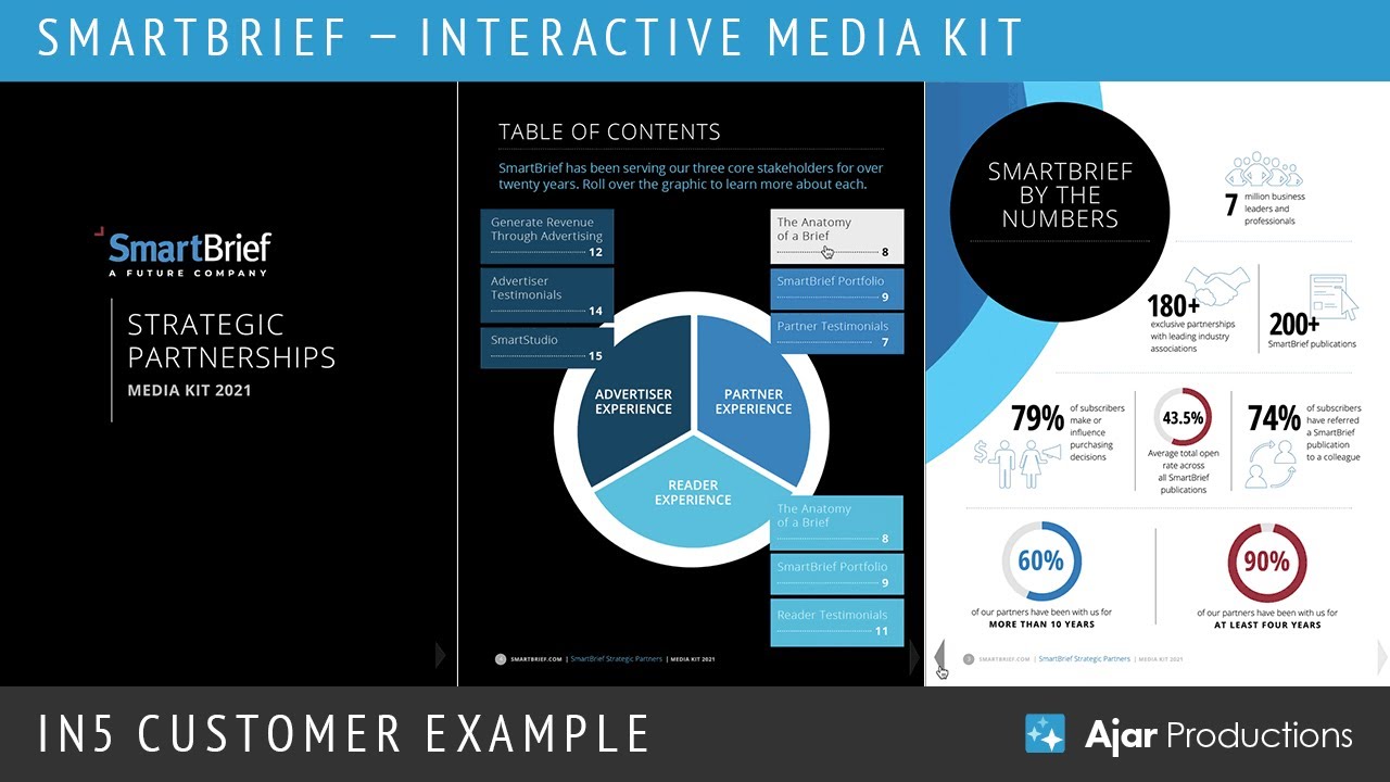 SmartBrief Interactive Media Kit Created with InDesign & in5 - YouTube